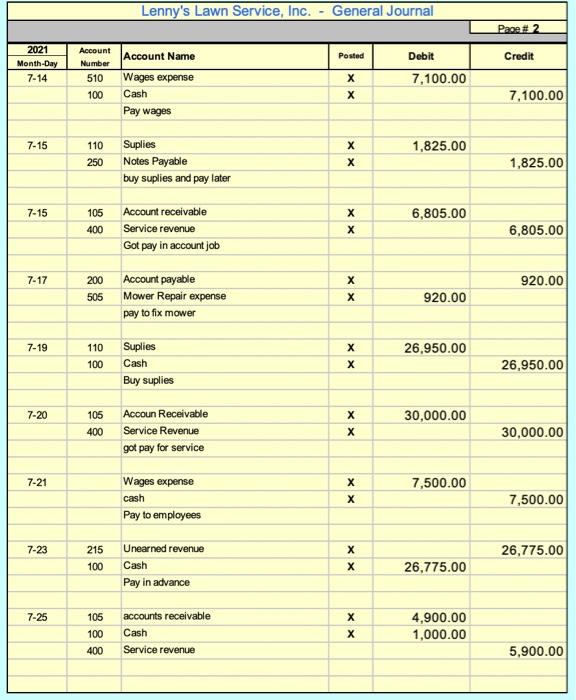 Solved I need help with my Accounting cycle project solid | Chegg.com