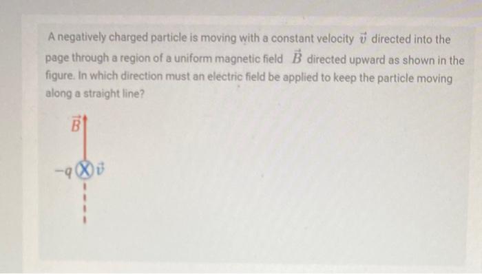 Solved A negatively charged particle is moving with a | Chegg.com