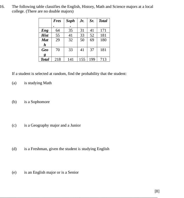 Solved The following table classifies the English, History, | Chegg.com