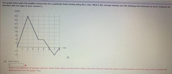 Solved The graph below plots the position Versus time for a | Chegg.com