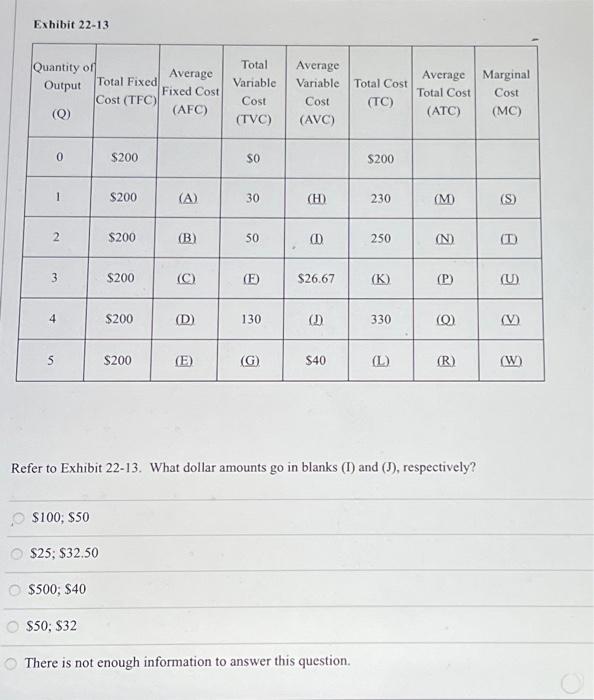 Solved Exhibit 22-13 Refer to Exhibit 22-13. What dollar | Chegg.com Solved Exhibit 22-13 Refer to Exhibit 22-13. What dollar | Chegg.com