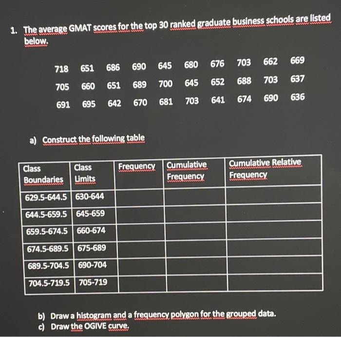 1. The average GMAT scores for the top 30 ranked | Chegg.com