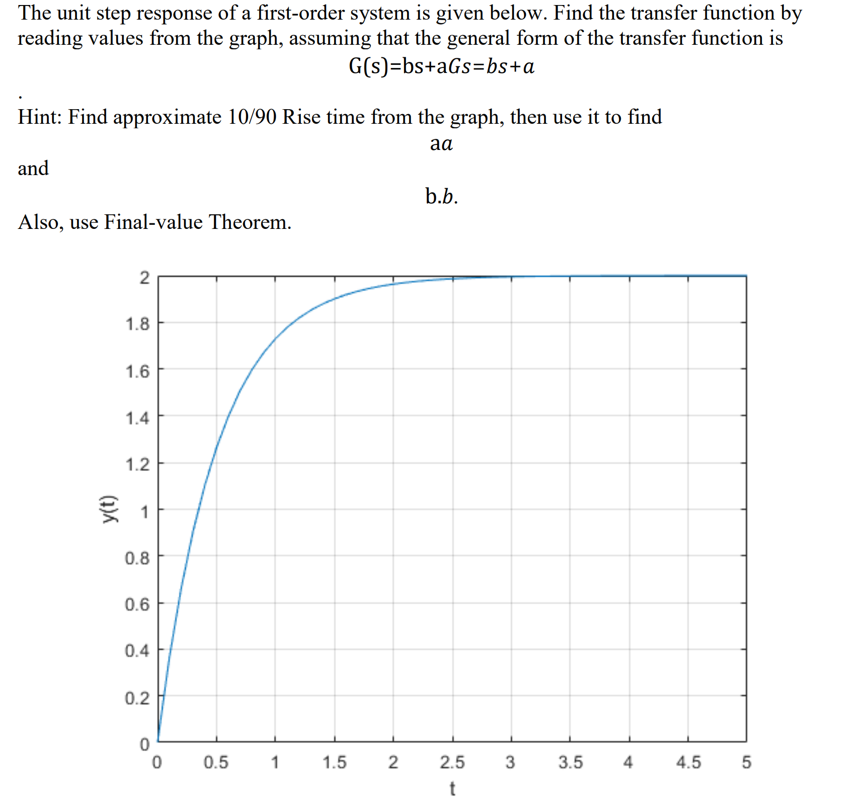 Solved The unit step response of a first-order system is | Chegg.com