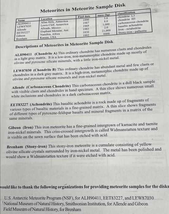 Solved Descriptions of Meteorites in Meteorite Sample Disk | Chegg.com