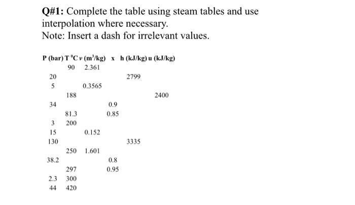 Solved Q#1: Complete the table using steam tables and use | Chegg.com