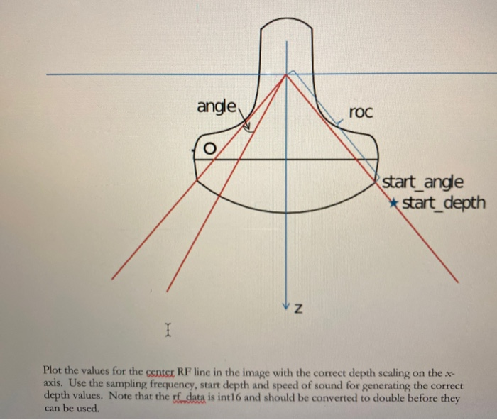 1. (2 pts) Load the data (f.data. phantom mat) into | Chegg.com