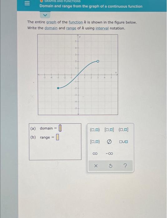 Solved III ND FUNCTIONS Domain and range from the graph of a | Chegg.com