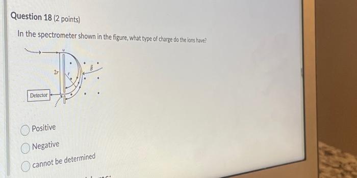 Solved Question 18 (2 points) In the spectrometer shown in | Chegg.com