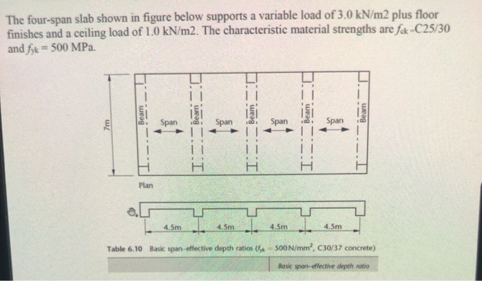 The four-span slab shown in figure below supports a | Chegg.com