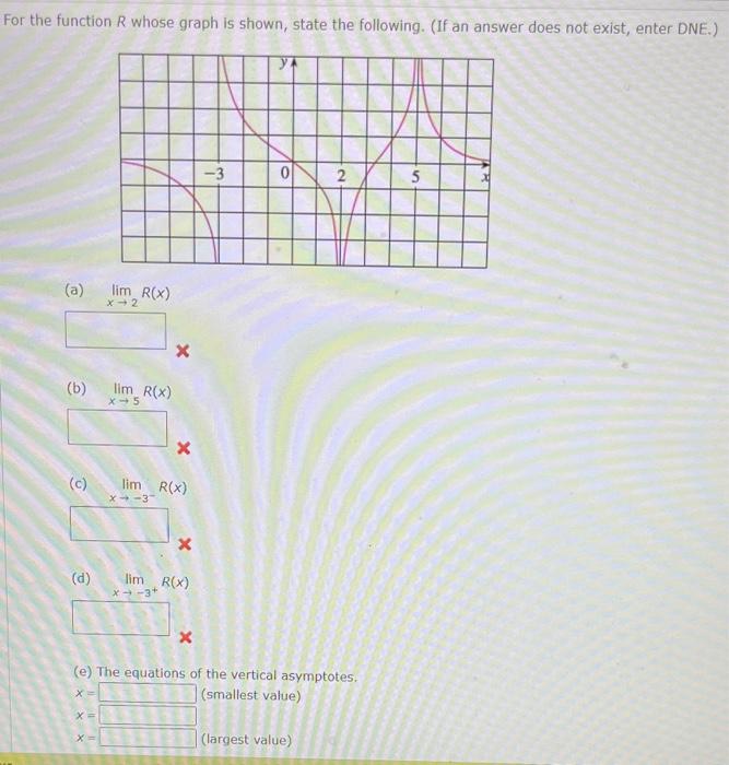 Solved For the function R whose graph is shown, state the | Chegg.com