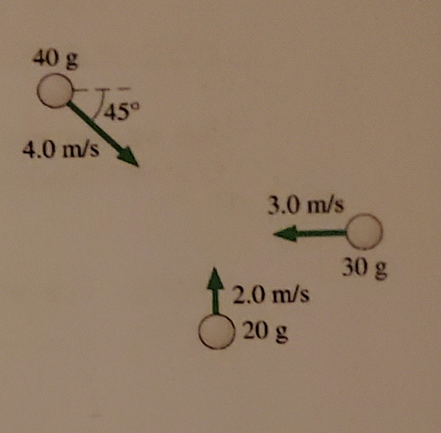 Solved The three objects shown in the figure collide at the | Chegg.com