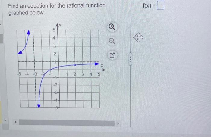 Find An Equation For The Rational Function F X