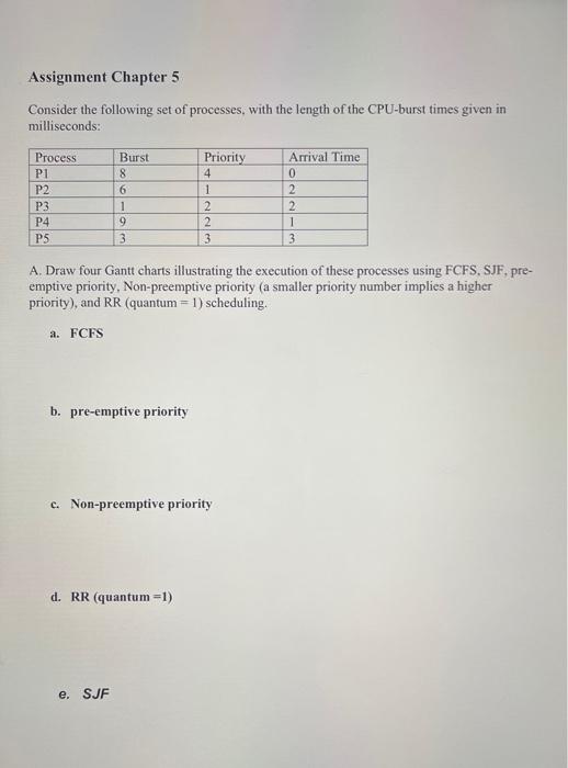Solved Consider the following set of processes, with the | Chegg.com