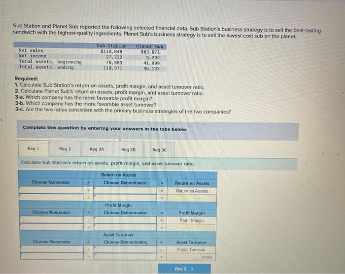 Solved Sub Station and Planet Sub reported the following | Chegg.com