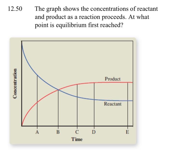 Solved 12.50 The graph shows the concentrations of reactant | Chegg.com