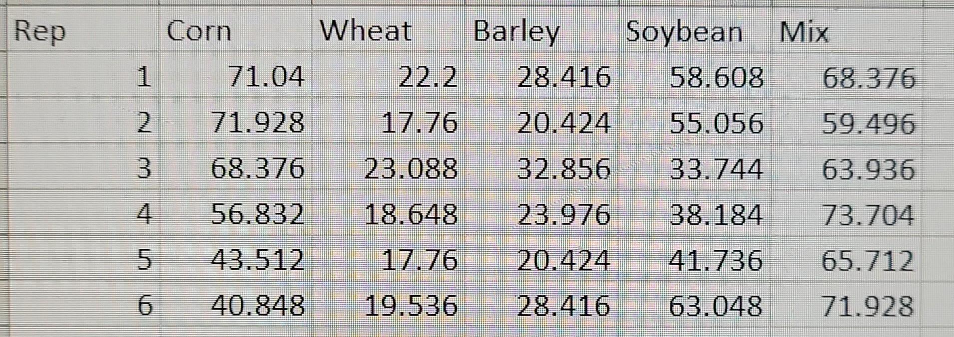 Solved \begin{tabular}{|r|r|r|r|r|r|r|} \hline Rep & | Chegg.com