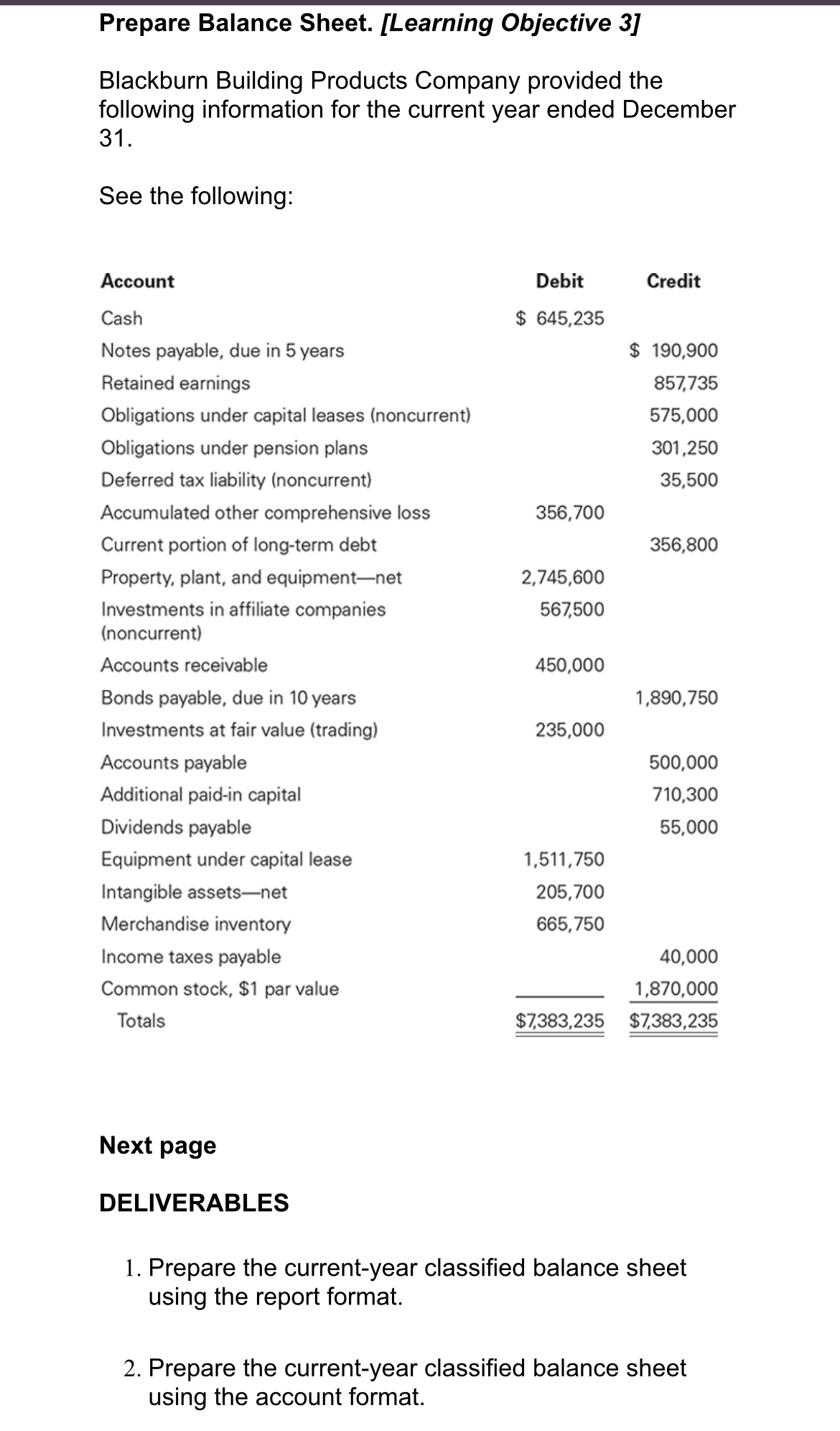 Solved 1. ﻿Prepare the current year classified balance sheet | Chegg.com