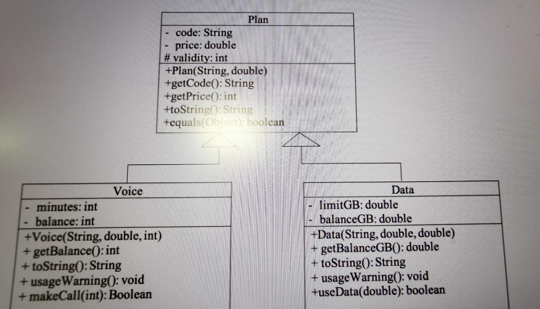 Solved Plan code: String price: double # validity: int | Chegg.com