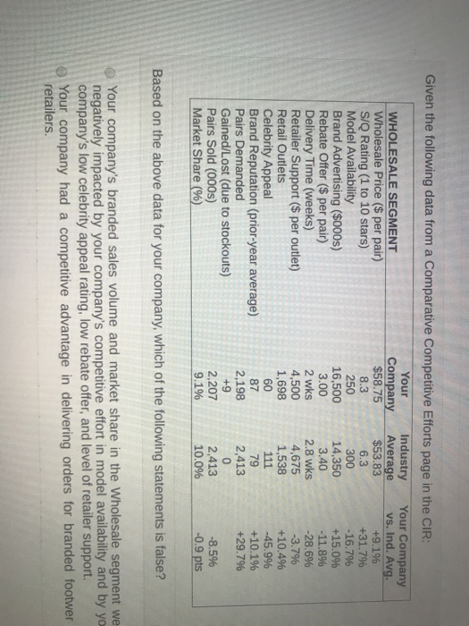 Solved Given the following data from a Comparative | Chegg.com