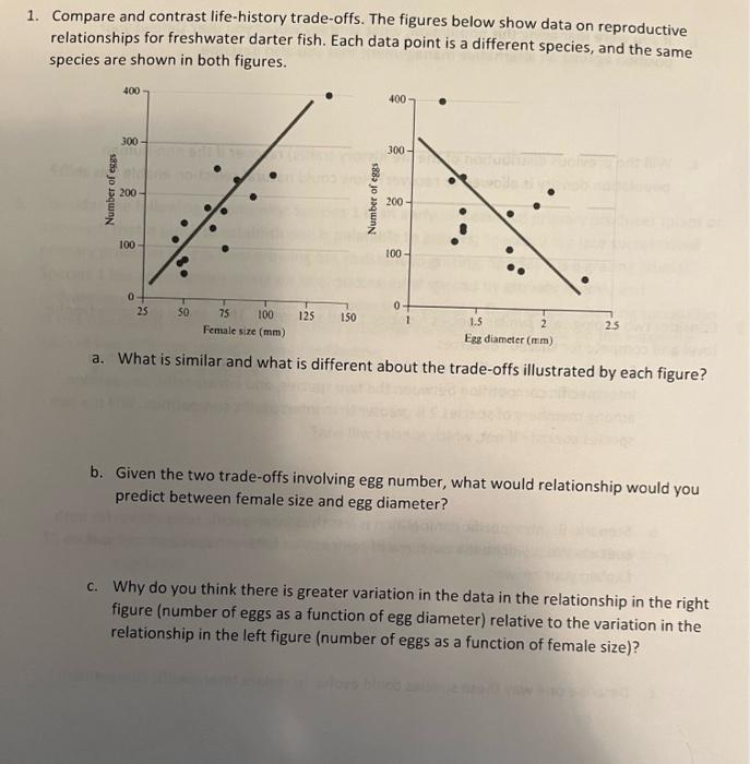 Solved 1. Compare and contrast life-history trade-offs. The | Chegg.com