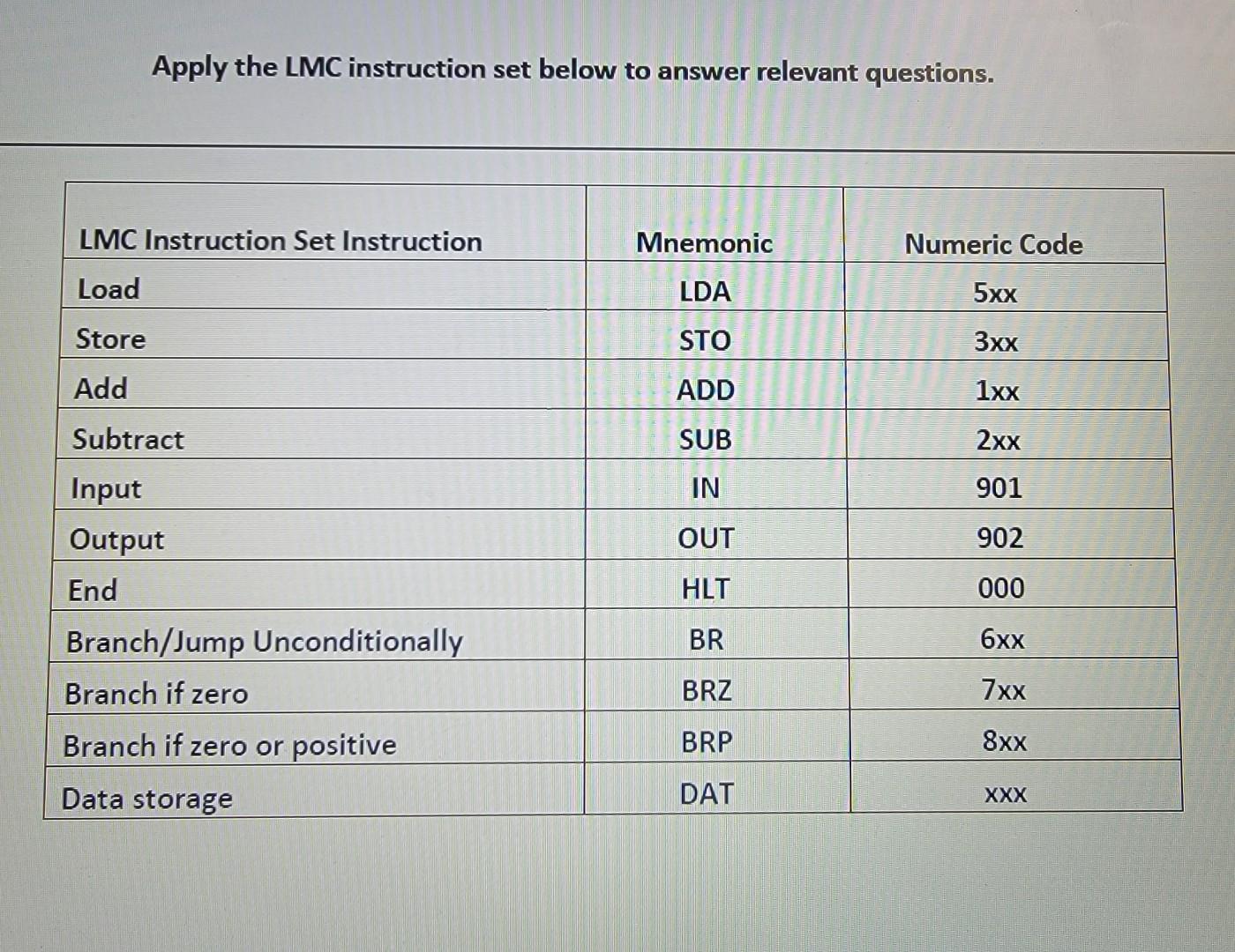 Solved Apply the LMC instruction set below to answer | Chegg.com