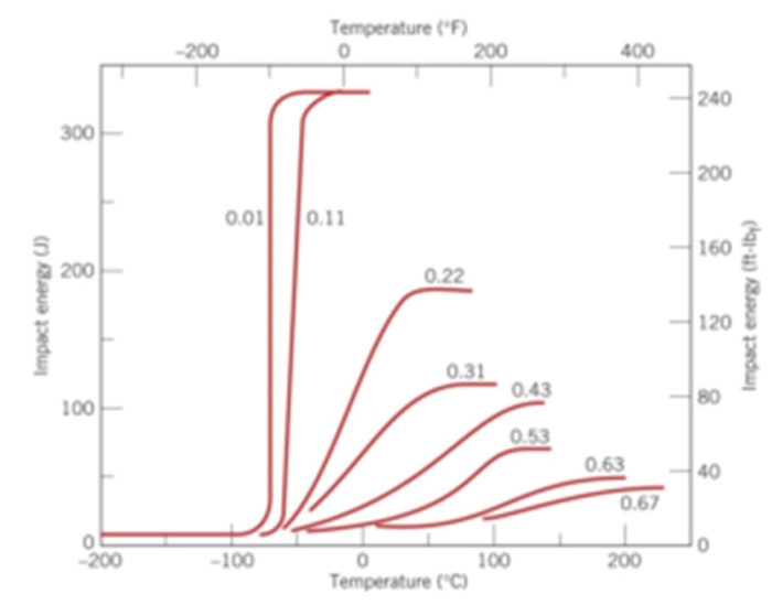 Solved 3. what three conditions are required in a CVN test | Chegg.com