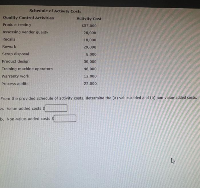 Solved Schedule of Activity Costs From the provided schedule | Chegg.com