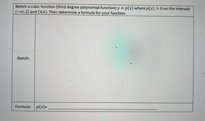 Solved Sketch a cubic function (third degree polynomial | Chegg.com