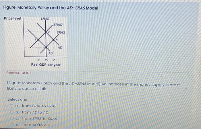 Solved Figure: Monetary Policy and the AD-SRAS Model Price | Chegg.com