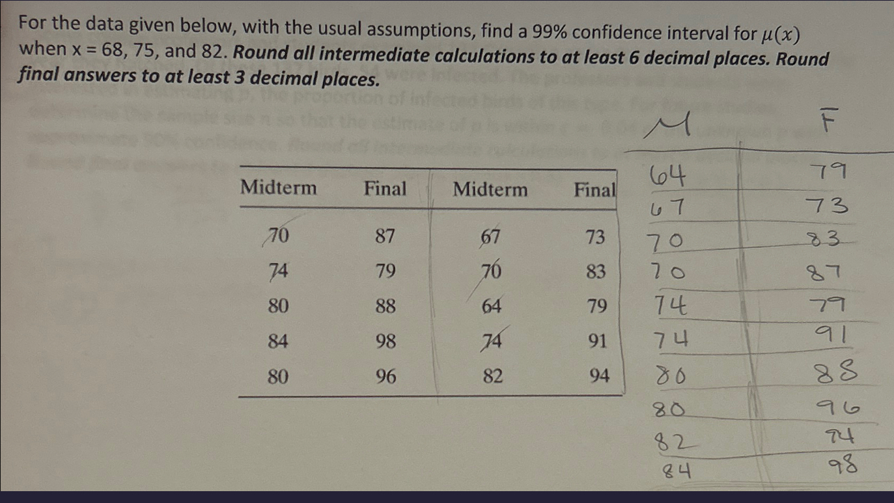 Solved For the data given below, with the usual assumptions, | Chegg.com