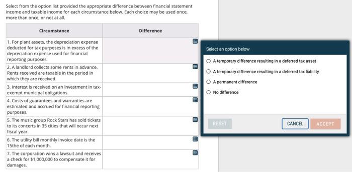 Solved Select from the option list provided the appropriate | Chegg.com