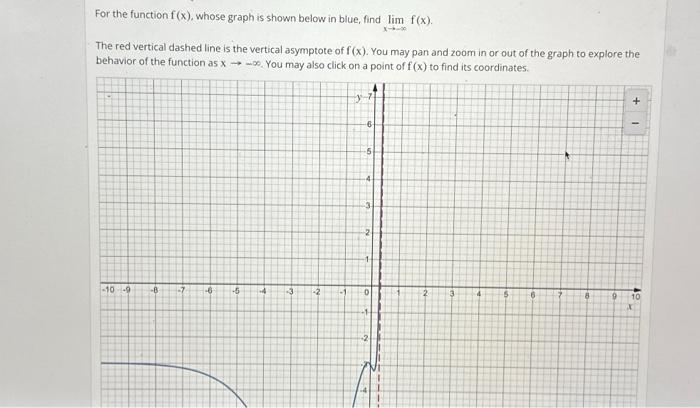 Solved For the function f(x). whose graph is shown below in | Chegg.com