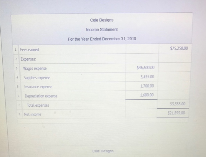 Solved Unadjusted Financial Statements These financial | Chegg.com