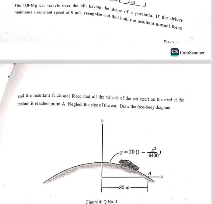 Solved The 0.8−Mg car travels over the hill having the shape | Chegg.com