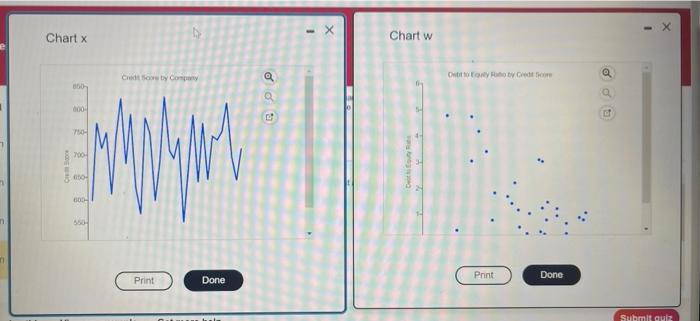 Create a useful dashboard for the data provided. Use | Chegg.com