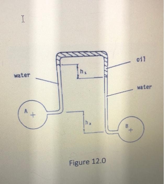 Solved Question 12 An inverted differential manometer is | Chegg.com
