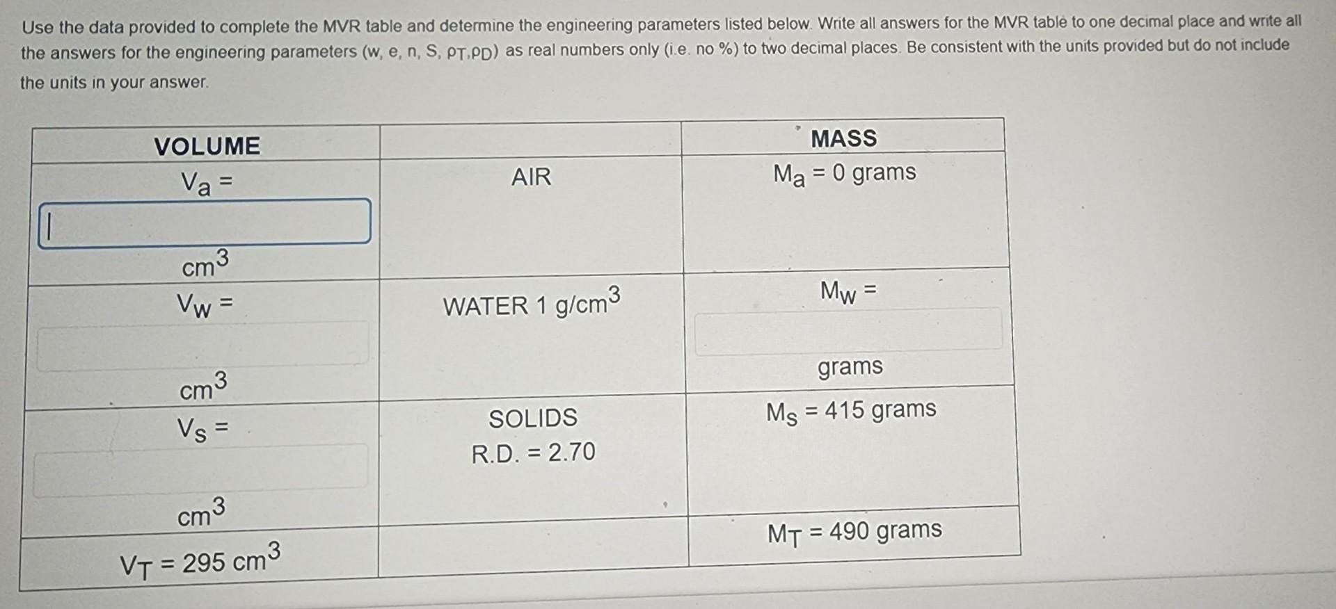 Solved Use the data provided to complete the MVR table and | Chegg.com