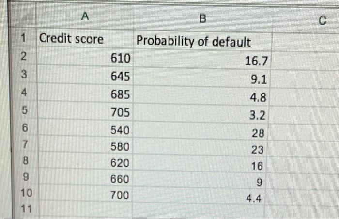 Create scatterplots using the data in the spreadsheet | Chegg.com
