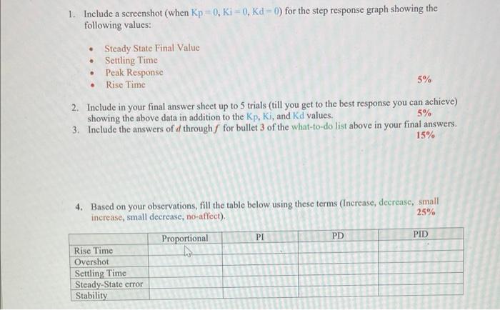 Solved 1 Include A Screenshot When Kp0ki0kd0 Fo 