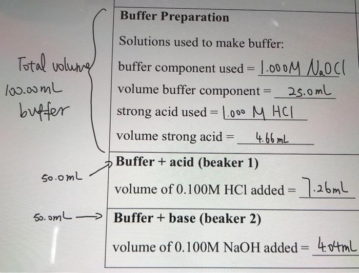 Solved Calculate the theoretical pH values using the | Chegg.com