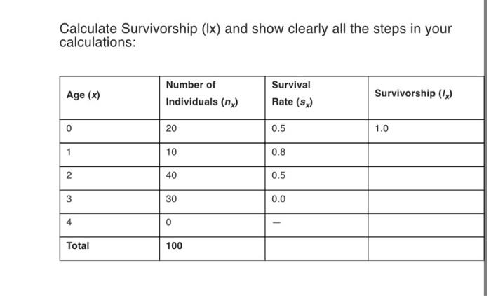 Solved Calculate Survivorship (Ix) and show clearly all the | Chegg.com