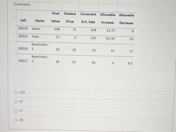 Solved The LP problem whose output follows determines how | Chegg.com