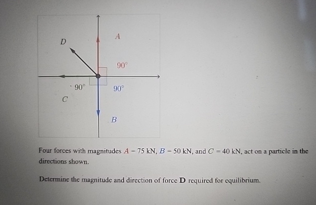 Solved Four forces with magnitudes A=75kN,B=50kN, ﻿and | Chegg.com