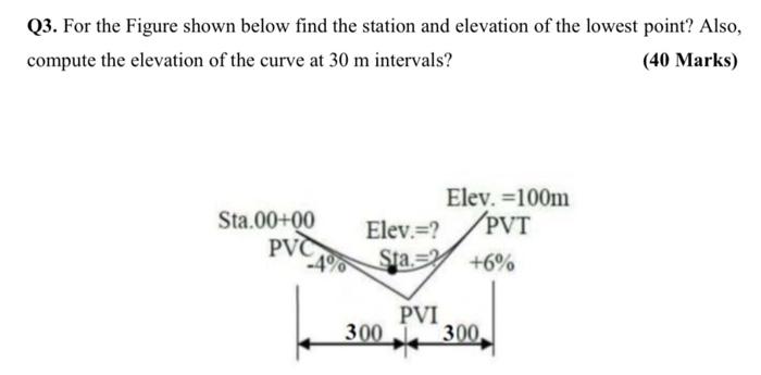 Solved Q3. For the Figure shown below find the station and | Chegg.com