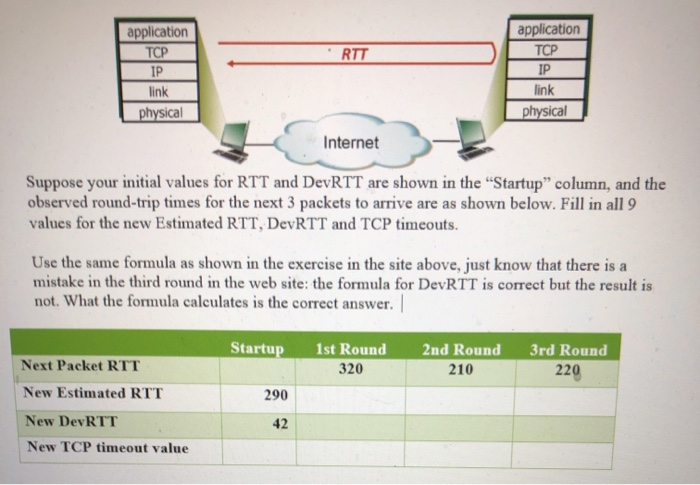 Solved application TCP RTT application TCP IP link Ір link | Chegg.com