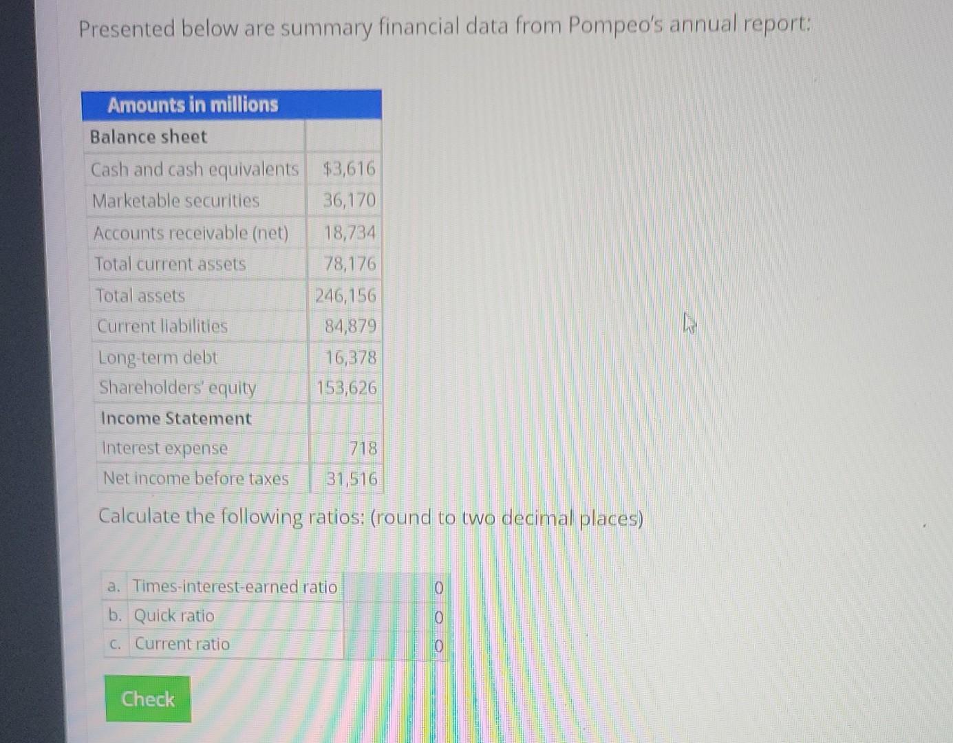 Solved Presented below are summary financial data from | Chegg.com