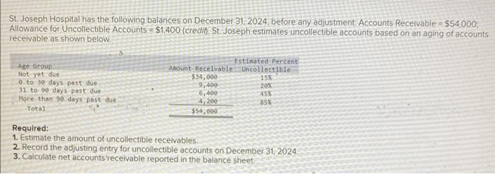 Solved St. Joseph Hospital has the following balances on | Chegg.com