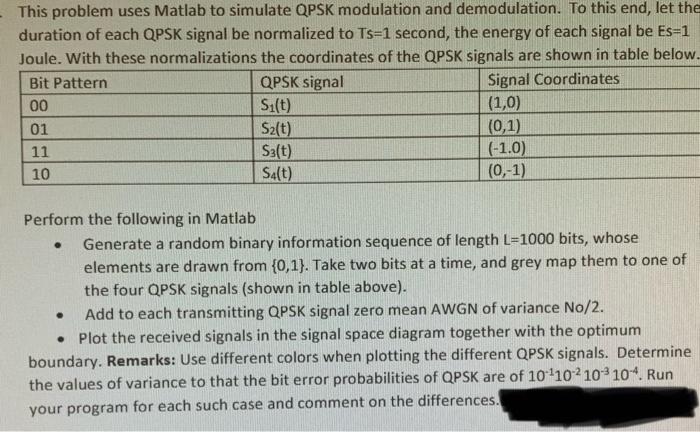 Solved This problem uses Matlab to simulate QPSK modulation | Chegg.com