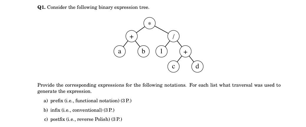 Solved Q1. Consider the following binary expression tree. + | Chegg.com