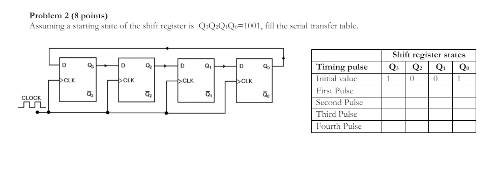 Solved Problem 2 (8 points)Assuming a starting state of the | Chegg.com Solved Problem 2 (8 points)Assuming a starting state of the | Chegg.com